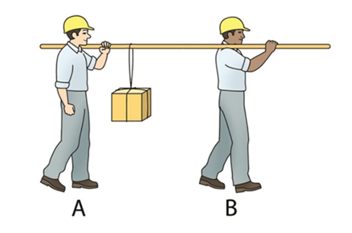 Prep Guide for The Elevator Industry Aptitude Test (EIAT)